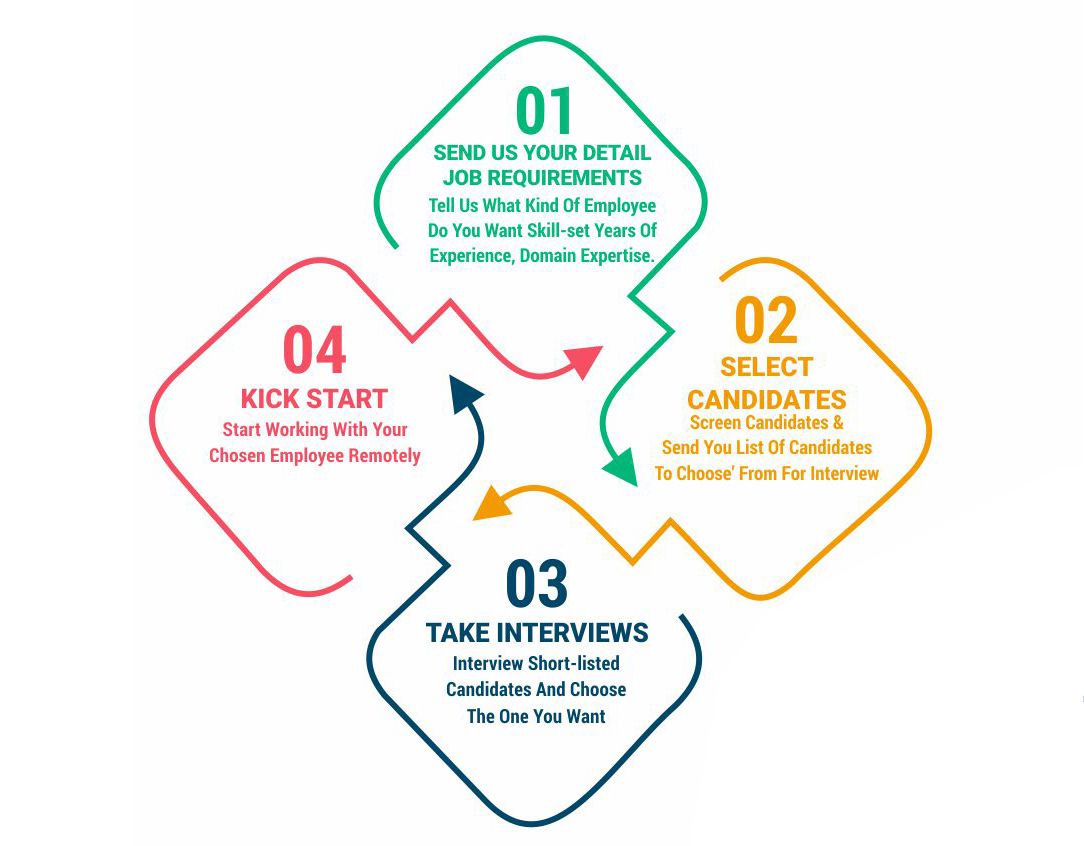 GlobalEmployees.com | Virtual Full-Time Employees